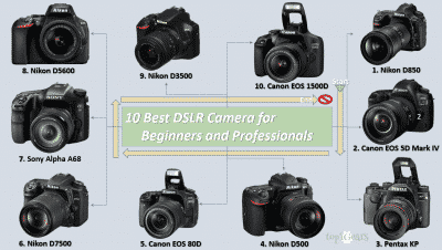 Top 10 Best DSLR Camera for Beginners and Professionals-2020