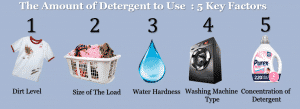 Can We Use Top Load Detergent in a Front Load Washing Machine?