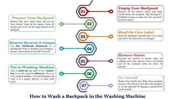 Can I Wash my Backpack in the Washing Machine?