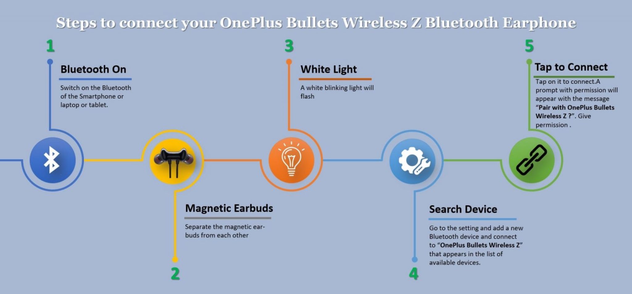 OnePlus Bullets Wireless Z Review: Best Wireless Earphone under 2000 ...