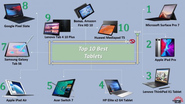 Top 10 Best Tablets Available in India - top10gears.com