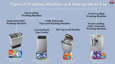 18 Different Types of Laundry Detergents - top10gears.com