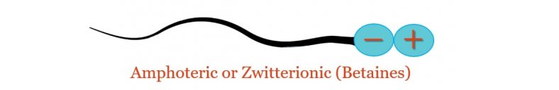 18 Different Types of Laundry Detergents - top10gears.com