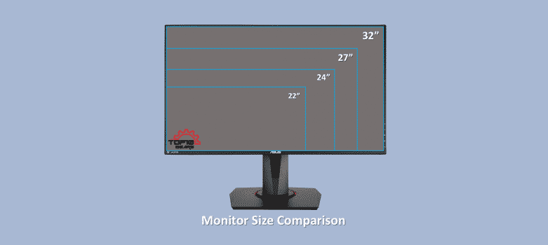 How to Choose a Monitor for Gaming–Ultimate Gaming Monitor Buying Guide ...