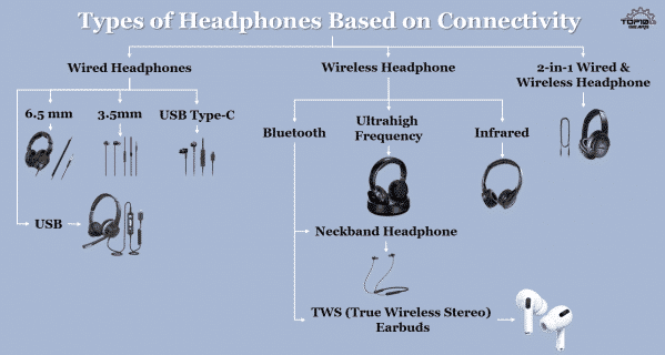 Types of Headphones - top10gears.com